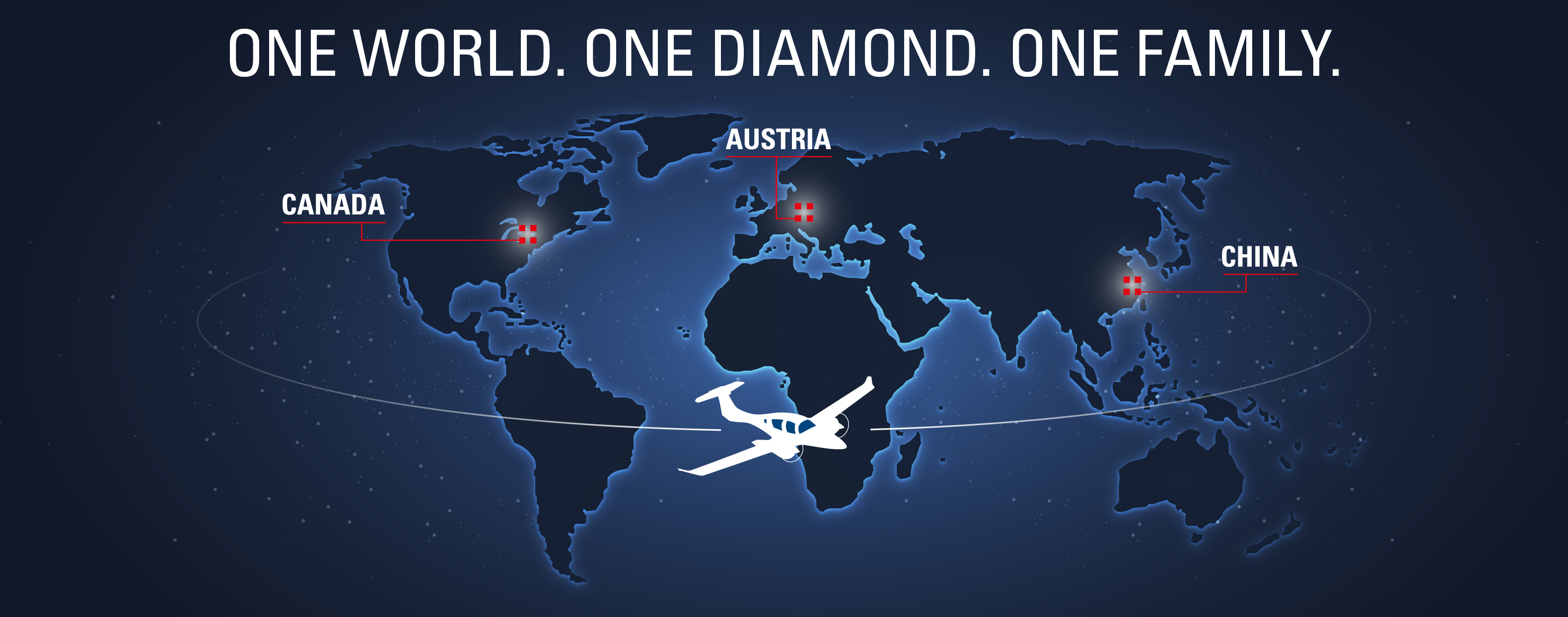 Why Diamond – Connected through Innovation - Diamond Aircraft Industries