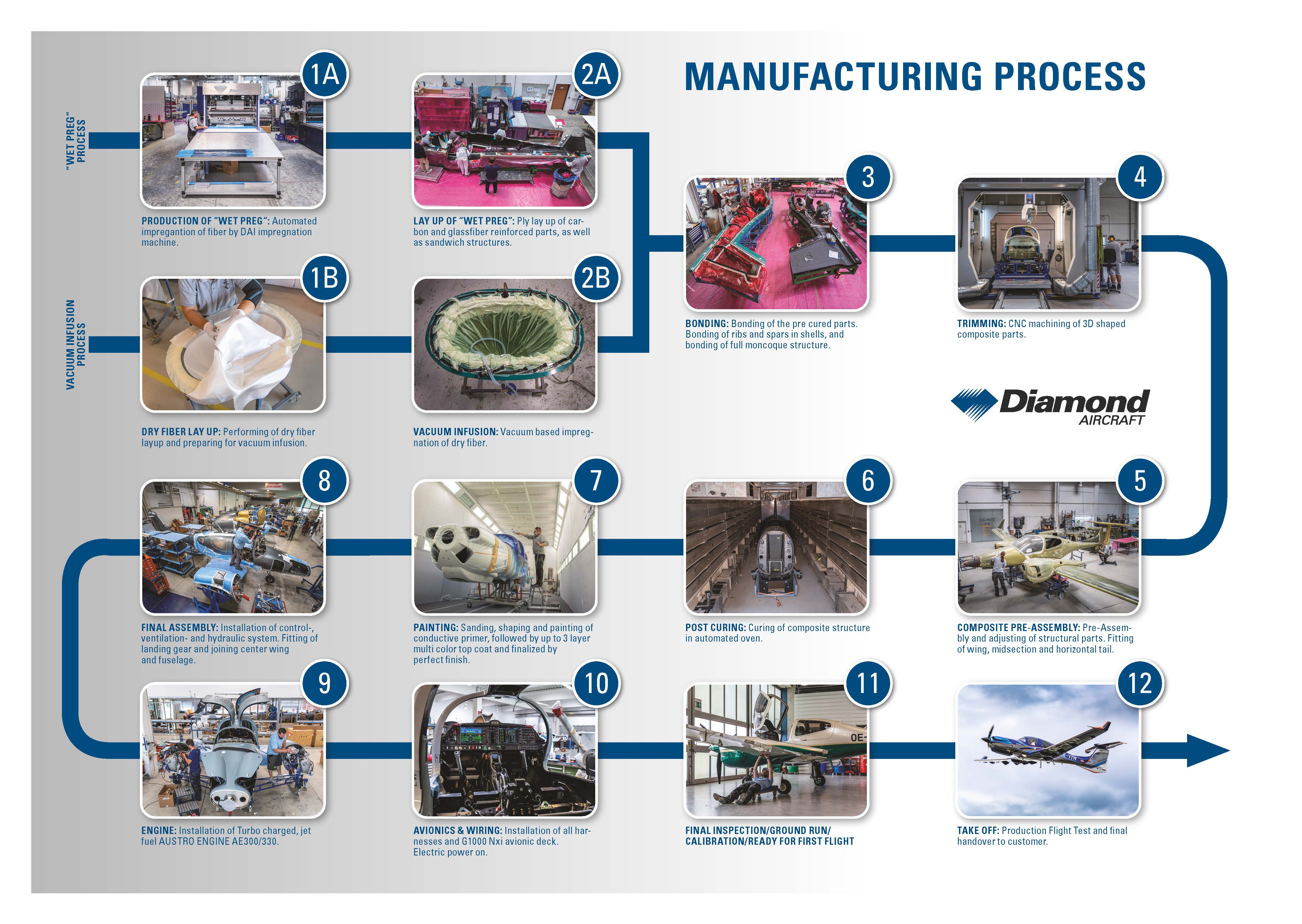 DiamondFaces: 33 Years of Aviation Enthusiasm - Diamond Aircraft Industries