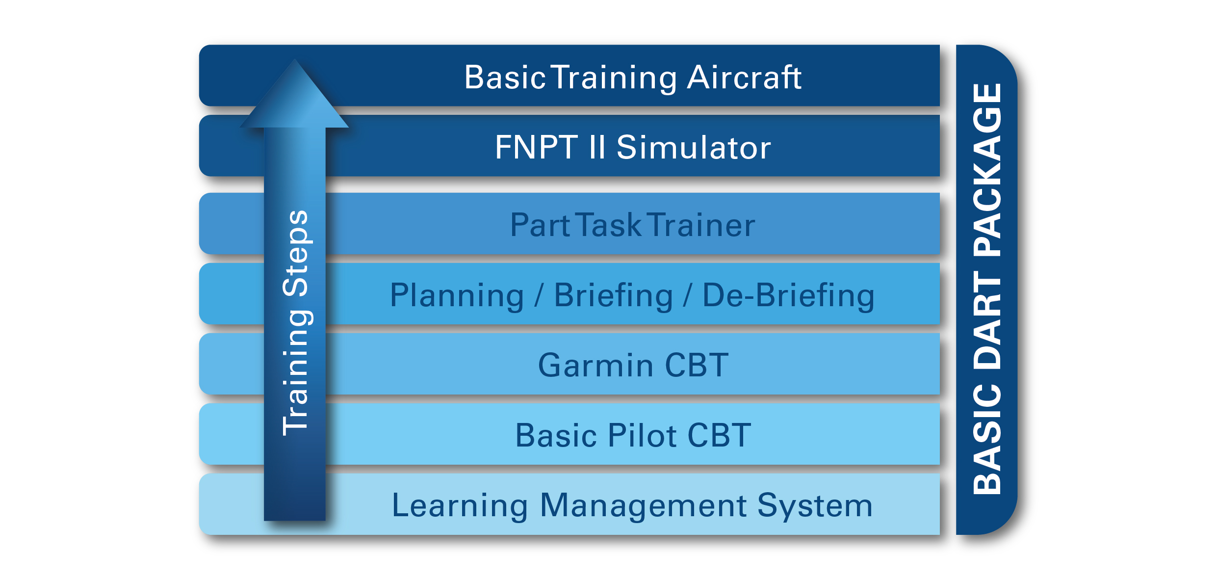 DART Aerobatic Turboprop Trainer - Diamond Aircraft Industries