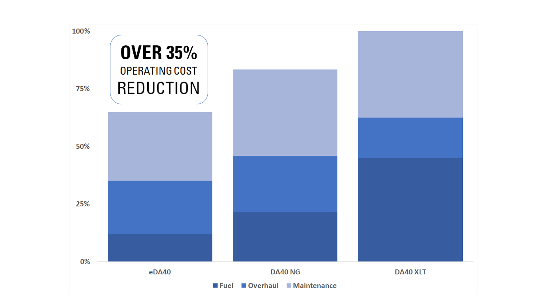 eDA40 - All Electric Aircraft - Diamond Aircraft Industries