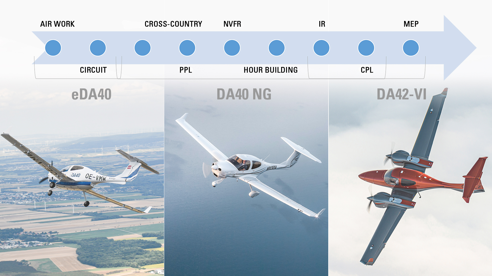 eDA40 - All Electric Aircraft - Diamond Aircraft Industries